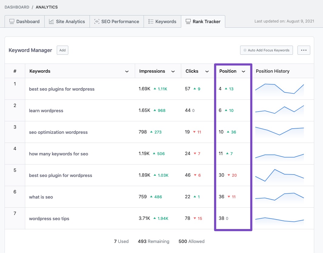 How Does Search Engine Rank Tracking Work? » Rank Math