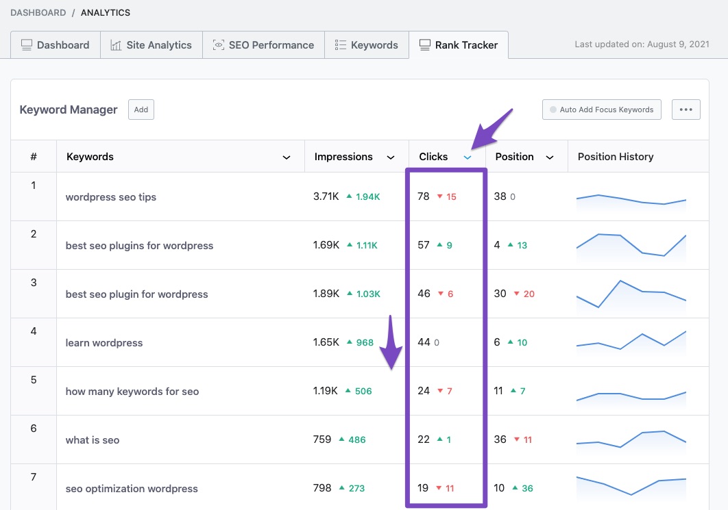 How Does Search Engine Rank Tracking Work? » Rank Math