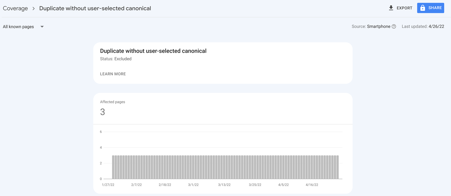 How To Fix Duplicate Without User Selected Canonical Status In Google Search Console Rank Math