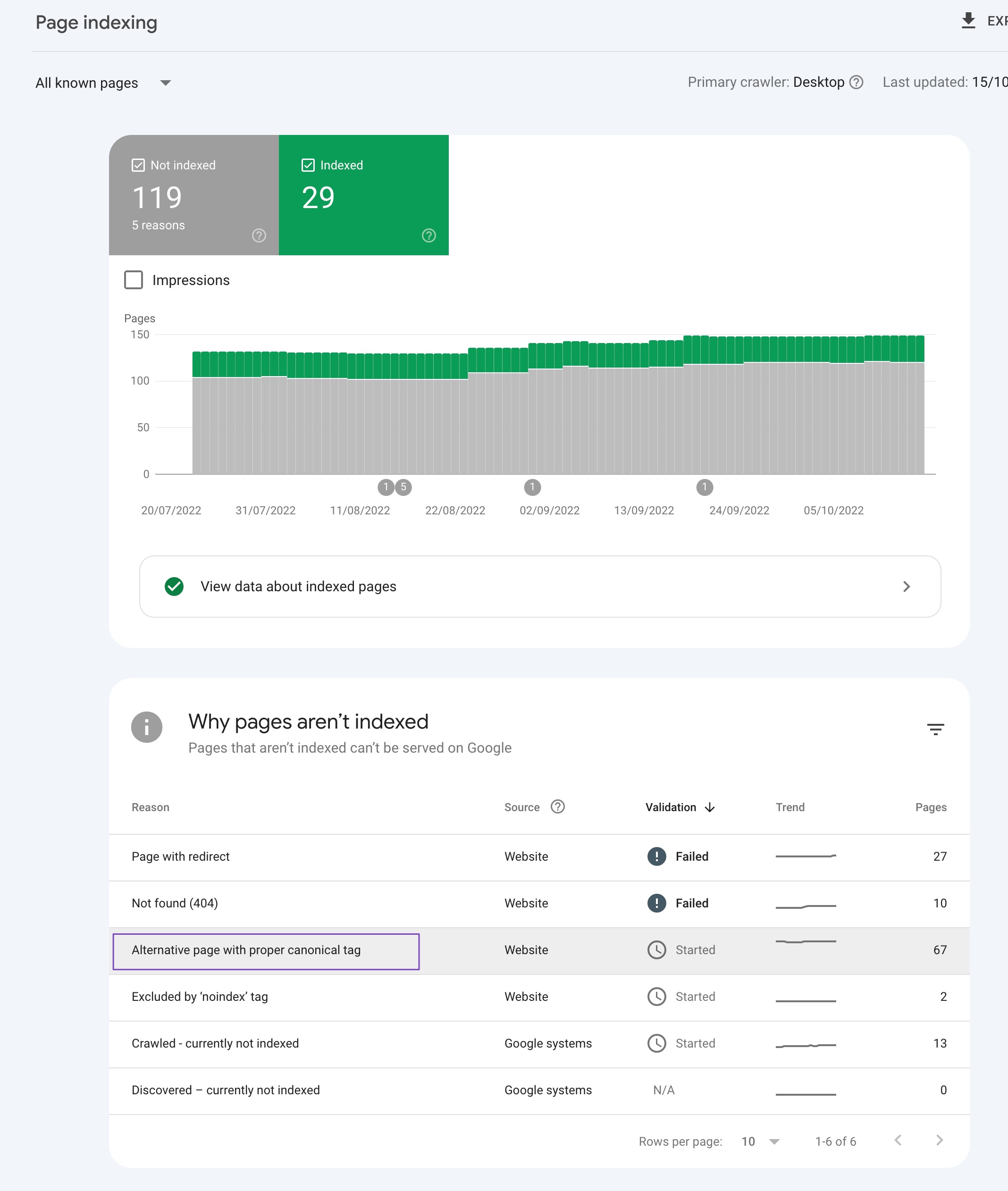 Alternate Page With Proper Canonical Tag Status In Google Search 
