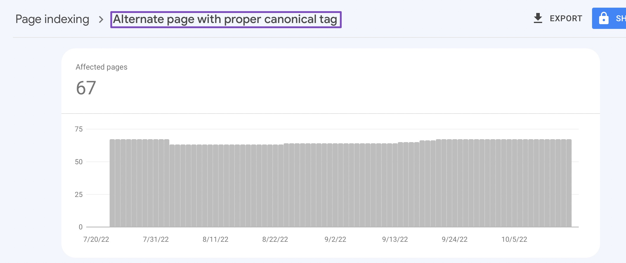 Alternate Page With Proper Canonical Tag Status In Google Search Console Rank Math
